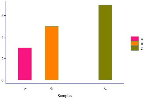 R可视化——ggplot2调整柱状图柱子宽度及间距 正数办公