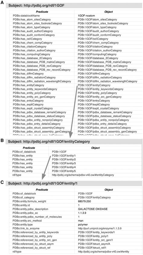 Example Of PDB RDF Pages A The PDB RDF Page For The PDB Entry 1GOF Download Scientific