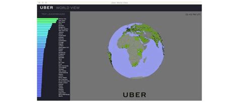 Reliability At Scale Engineering An Uneventful New Years Eve Uber Blog