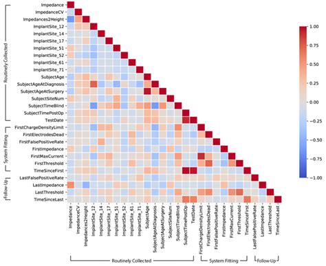 feature correlation matrix heatmap of pearson correlation coefficient