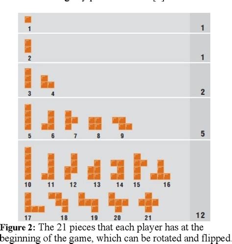 Figure 2 From Blokus Game Solver Semantic Scholar