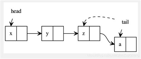 链式队列（linked Queuelinkedqueue Csdn博客