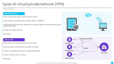 Types Of Virtual Private Network Vpn Naas Service Models Ppt Powerpoint