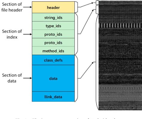 Figure 1 From Android Malware Classification Using Xgboost Based On