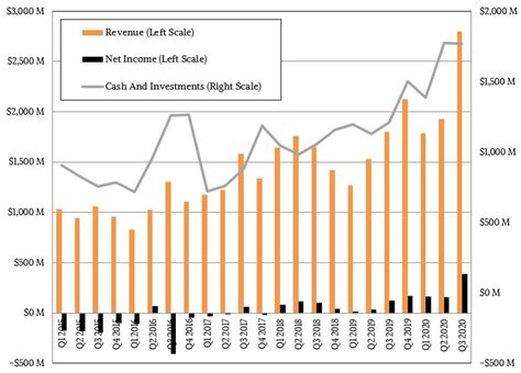 AMD Girds For Compute War With Xilinx Deal