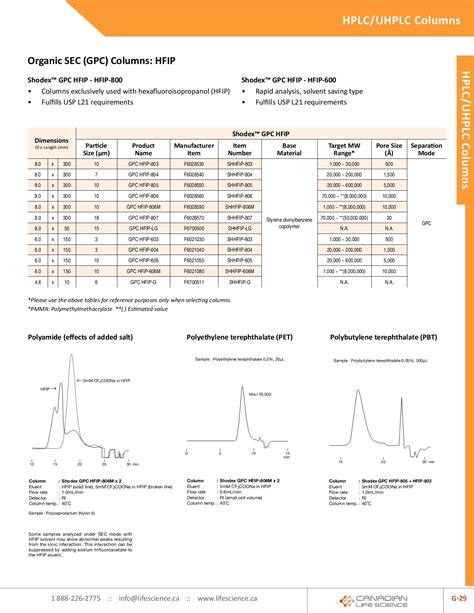 HPLC Catalogue Canadian Life Science Page 235 Flip PDF Online PubHTML5