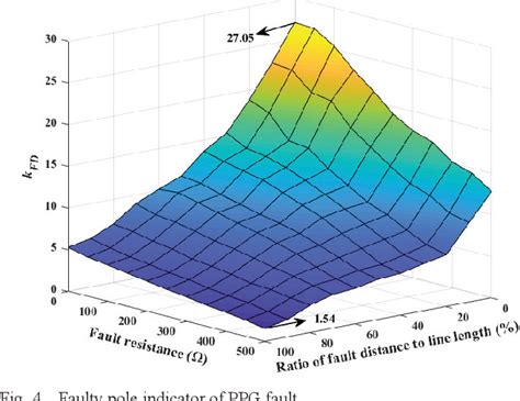 Figure 4 From A Novel High Impedance Fault Recognition Method For Multi Terminal Hvdc System