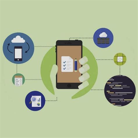 How To Build A Hybrid Mobile App And Why