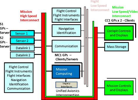 Figure 5 From Optimizing An Incremental Modular Open System Approach