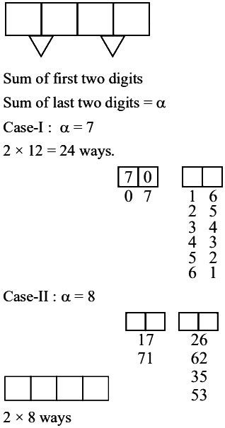A Person Forgets His 4 Digit Atm Pin Code But He Remembers That In The Code All The Digits Are