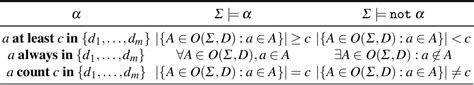 table 1 from a formal comparison between datalog based languages for stream reasoning semantic