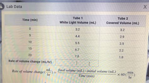 Solved À Lab Data Х Time min Tube White Light Volume Chegg com