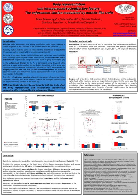 Pdf Body Representation Body Representation And Interpersonal Socioaffective Factors And