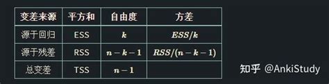 213回归模型的总体显著性检验F检验 知乎