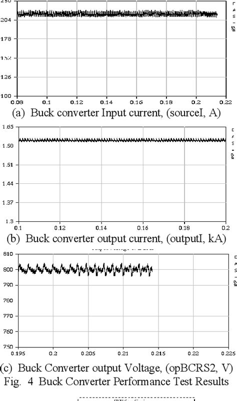 Figure 4 From A Distribution System Simulator For Protection And Control Semantic Scholar