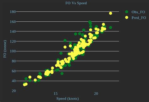 Removing Human Error In Ship Performance Analysis Thenavalarch
