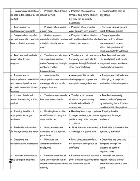 Software Evaluation Checklist
