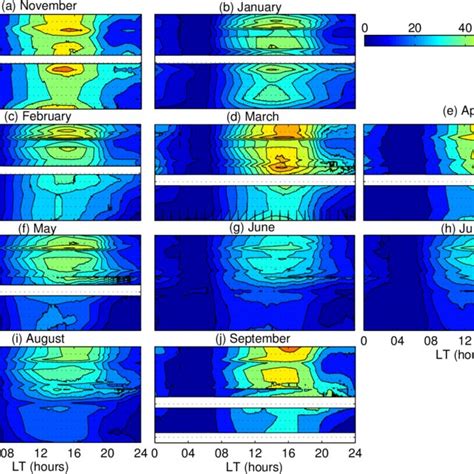 Contour Plots Of Monthly Mean Tec As A Function Of Latitude And Lt