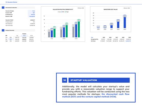 Mobile App Financial Model Eloquens