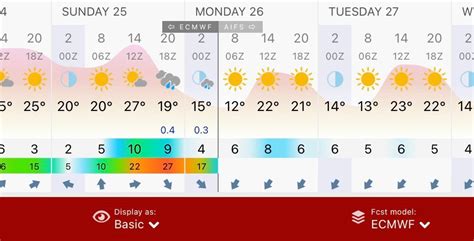 Windy Launches Premium 15 Day Forecast For Ecmwf Model Using Aifs Technology Windy Community