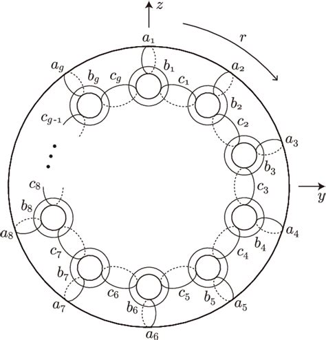 Figure 1 From On Generating Mapping Class Groups By Pseudo Anosov Elements Semantic Scholar