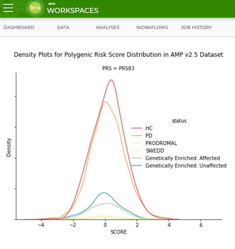 New Polygenic Risk Scores Workspace Available Amp Pd