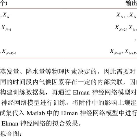 sample data segmentation method 表 4 样本数据分段方法 download scientific diagram