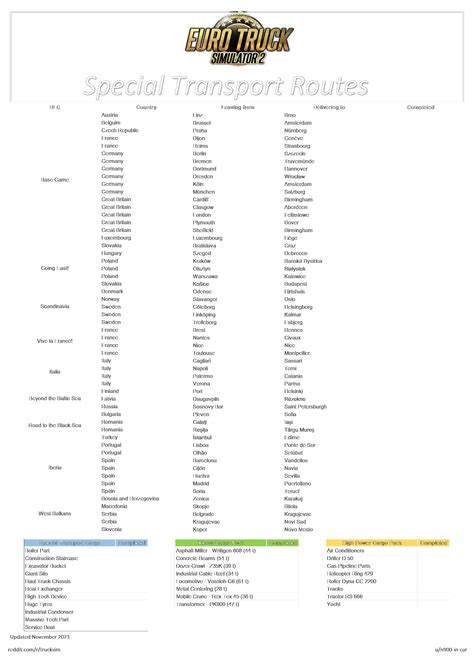 Hey Rtrucksim Heres The 2023 Ets2 Special Transport Routes Tracker There Are 55 Routes