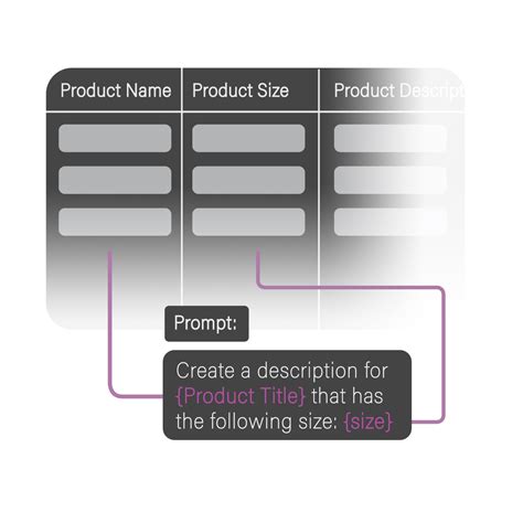 Importer Turn A Csv File Into A Series Of Ai Prompts