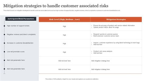 CRM Administration To Reduce Churn Rate Mitigation Strategies To Handle