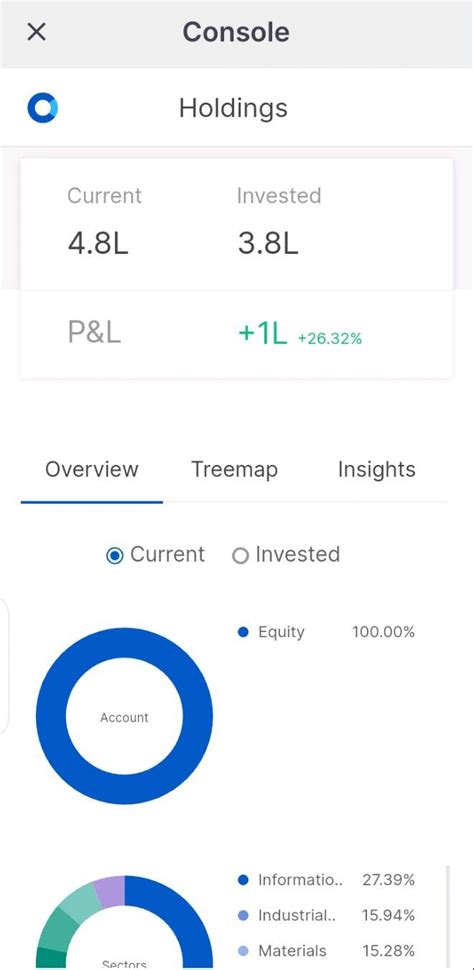 Cenlub Rsystems And More 1ln Profit Aryaman Gurjar Posted On The