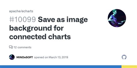 Save As Image Background For Connected Charts · Issue 10099 · Apache