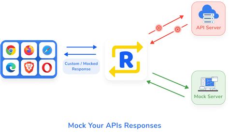 Comparing The Best Api Clients Postman Vs Hoppscotch Vs Insomnia Vs
