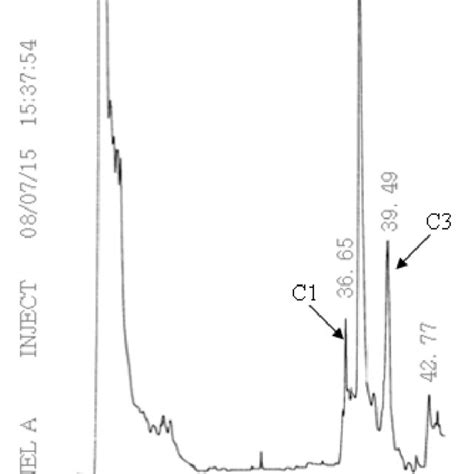 Hplc Profile Of The First Injection Showing The Active Peaks