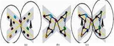 Figure 2 From Security In Vehicular Ad Hoc Network Based On Intrusion Detection System