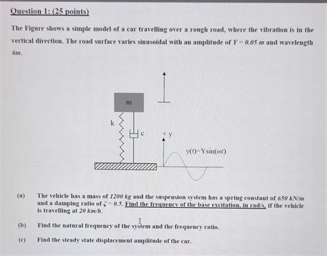 Solved The Figure Shows A Simple Model Of A Car Travelling Chegg