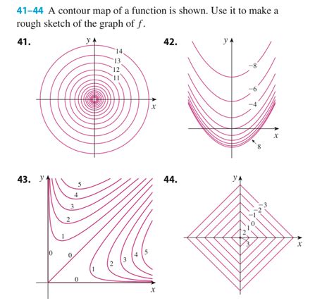 solved 41 44 a contour map of a function is shown use it to
