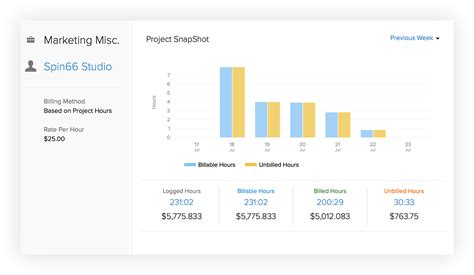 Customer Testimonial Zoho Invoice