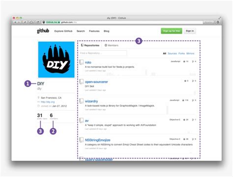 Github Organization Page Diy Org 1332x956 Png Download Pngkit