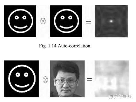 各种光学现象的MATLAB复现代码 书籍 知乎