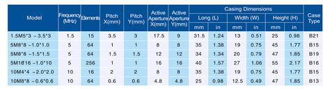 Matrix 2D 1 5D Phased Array Transducer UT0036 NDT KITS