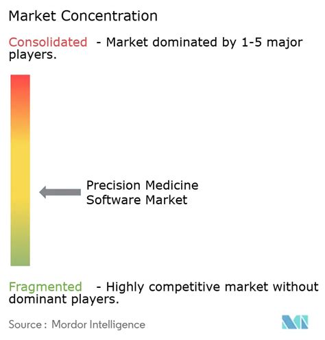 정밀 의학 소프트웨어 시장 규모 성장 2025~2030년 예측