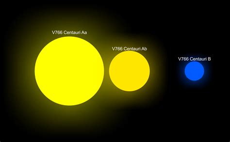 V766 Centauri System By Jordanli04 On Deviantart