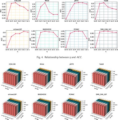 Figure 1 From A Generalized Deep Learning Clustering Algorithm Based On Non Negative Matrix