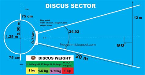 Discus Field Diagram At Susie Fitzgerald Blog