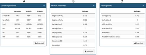 Bivariate Analysis Including Summary Statistics A Model Coefficients