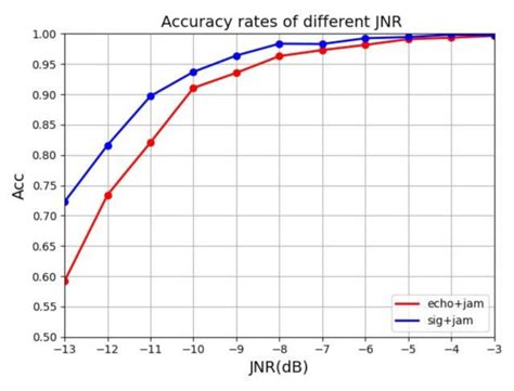 Intelligent Recognition Of Chirp Radar Deceptive Jamming Based On Multi