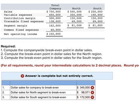 Solved Sales Variable Expenses Contribution Margin Traceable