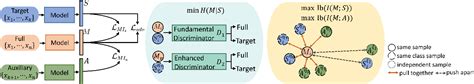 Figure 2 From Enhanced Multimodal Representation Learning With Cross