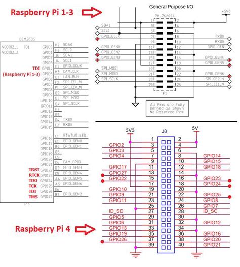 16 Pin Jtag Connector Pinout A Comprehensive Guide
